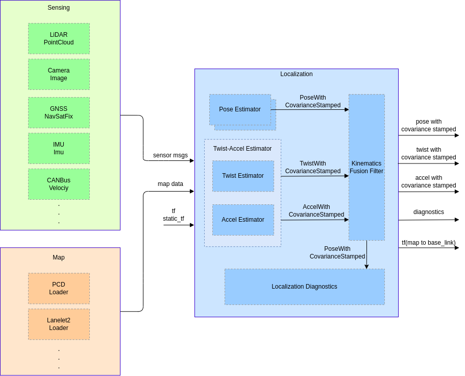 Index - Autoware Documentation