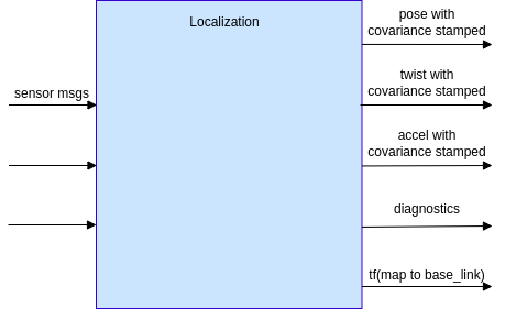 Index - Autoware Documentation