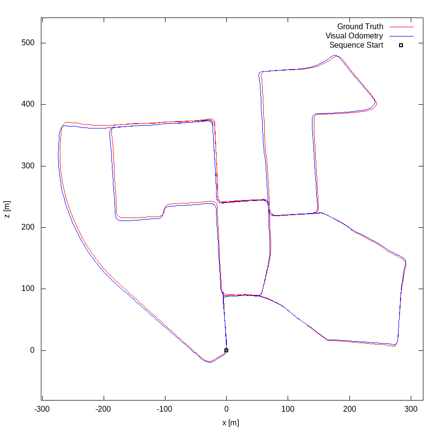 ISCLOAM - Autoware Documentation