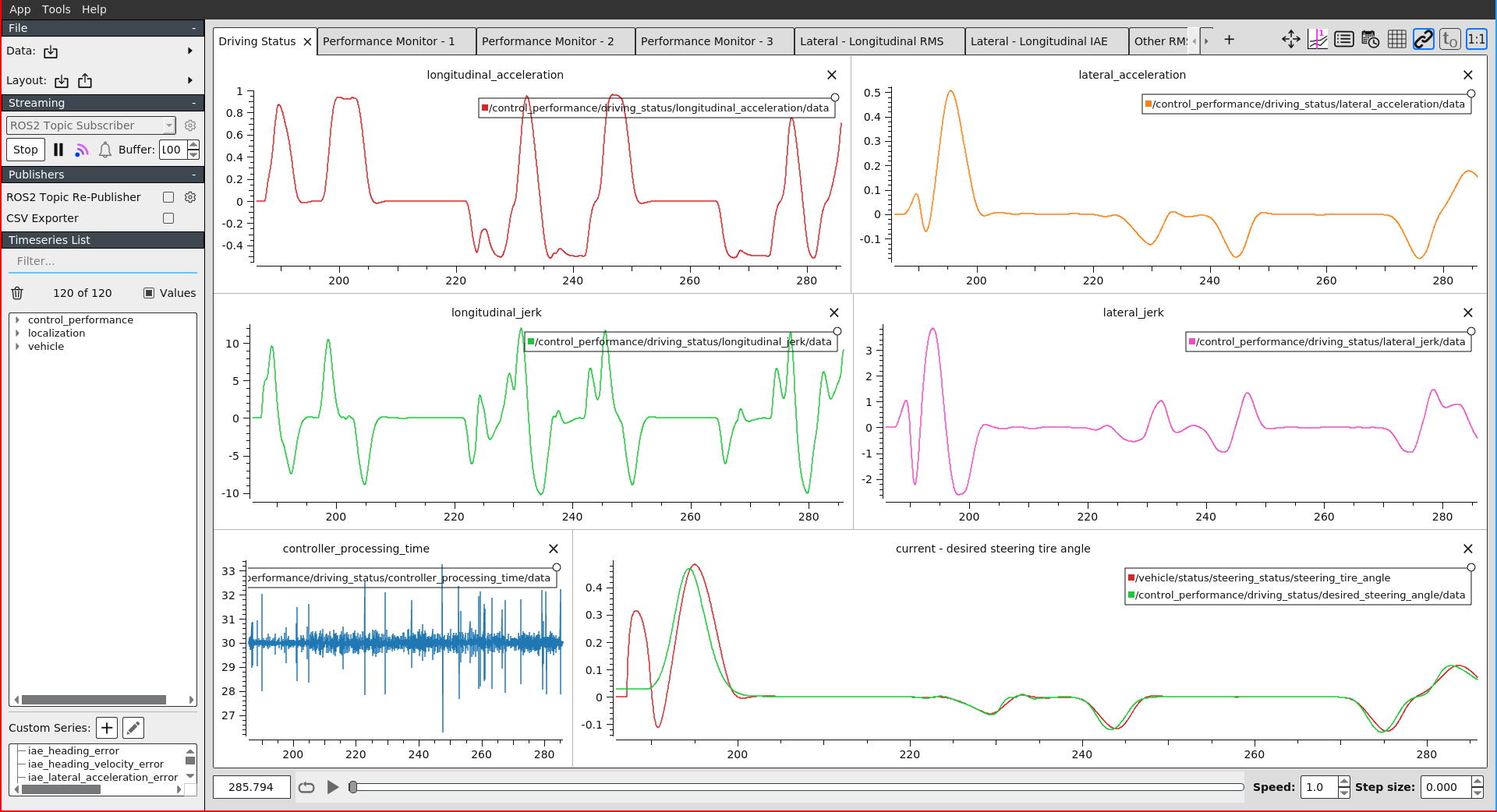 Evaluating the controller performance - Autoware Documentation
