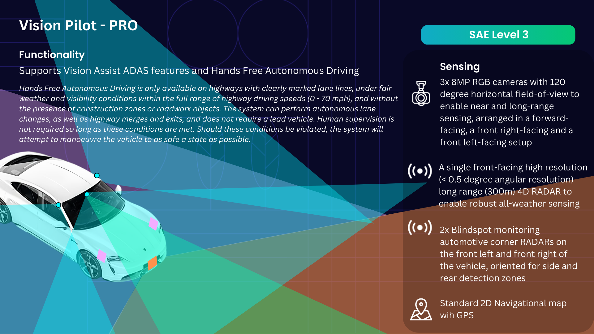 ODD Definition - Reference Design Guideline for Privately-owned ...