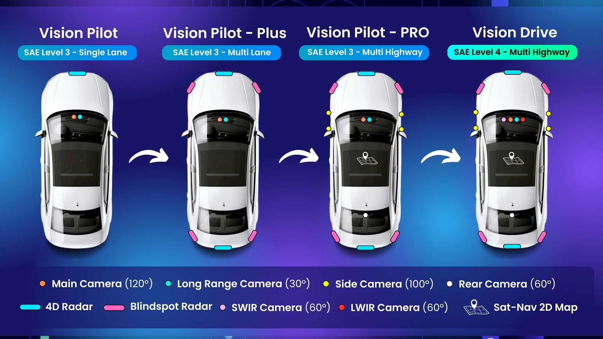 System Configuration - Reference Design Guideline for Privately-owned ...