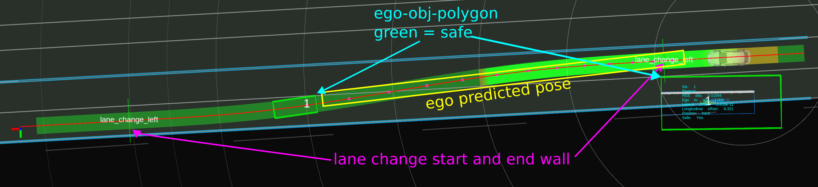 Lane Change design - Autoware Universe Documentation