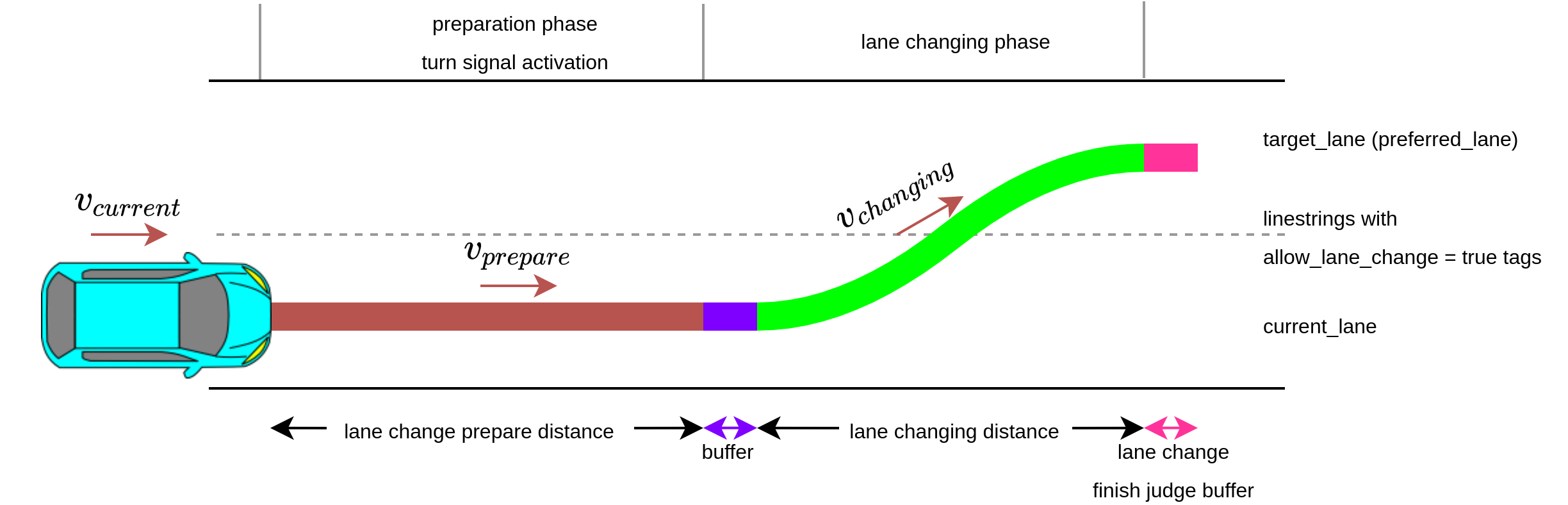 Lane Change design - Autoware Universe Documentation