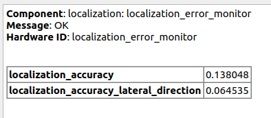 localization_error_monitor - Autoware Universe Documentation