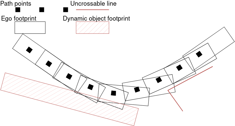 Drivable Area design - Autoware Universe Documentation