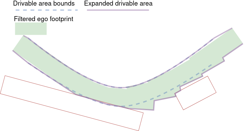 Drivable Area design - Autoware Universe Documentation
