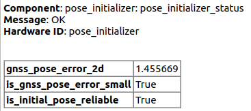 autoware_pose_initializer - Autoware Core Documentation