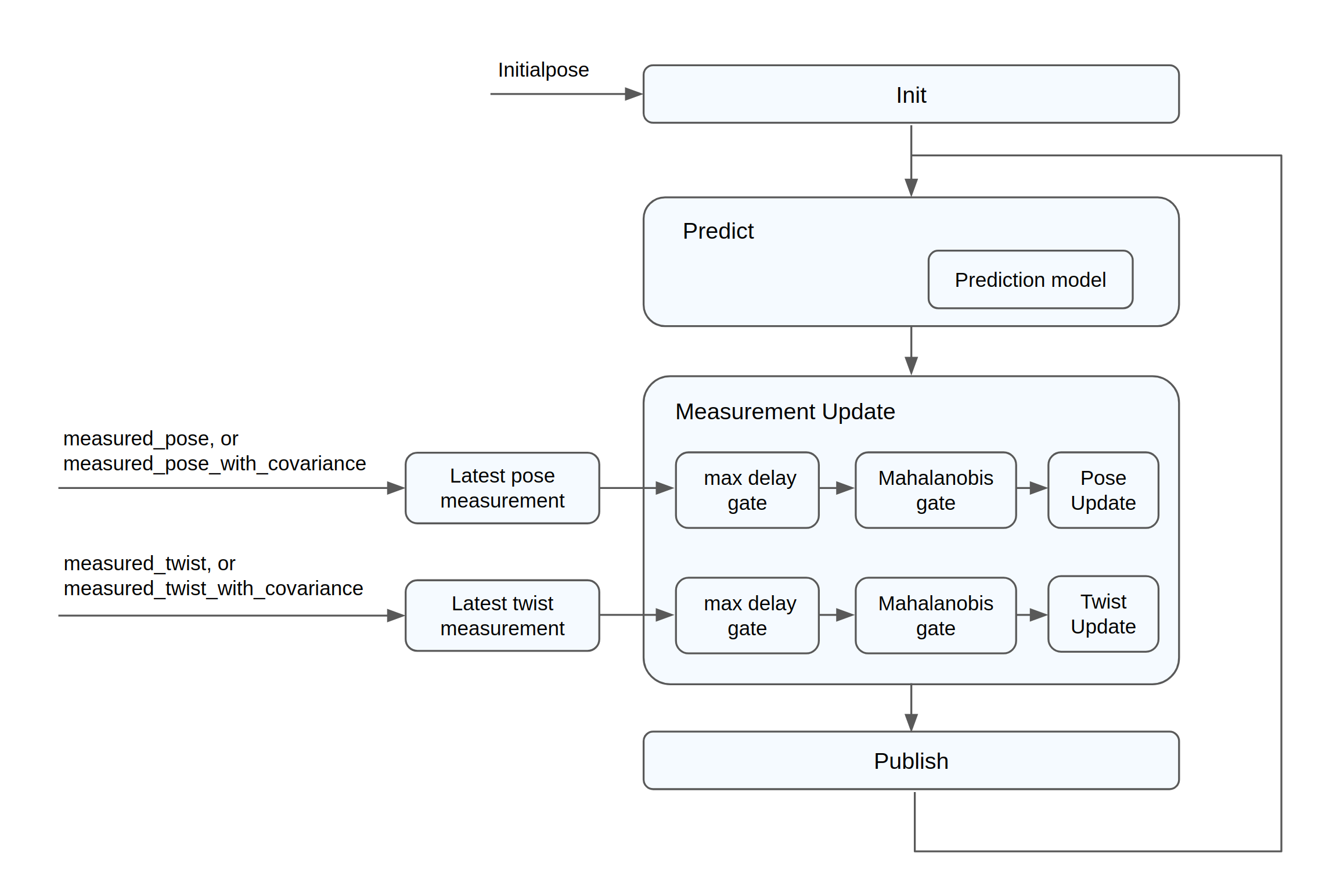 Overview Autoware Core Documentation