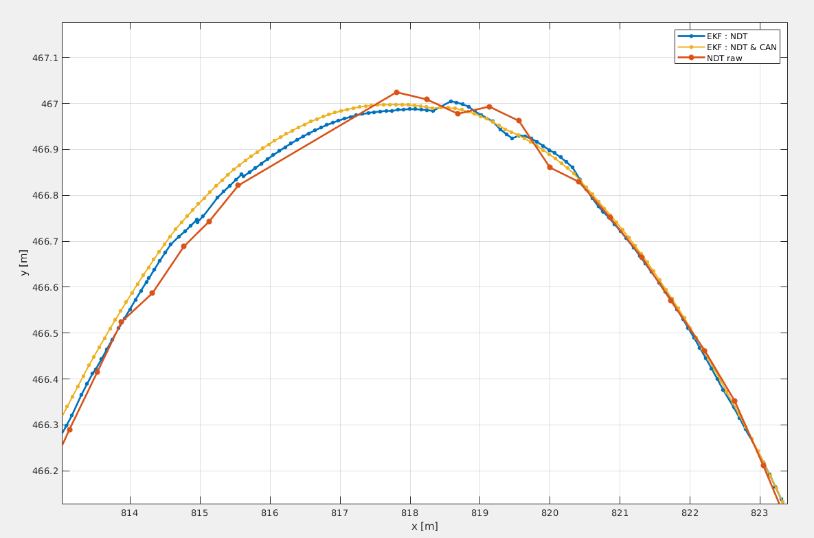 Overview Autoware Core Documentation