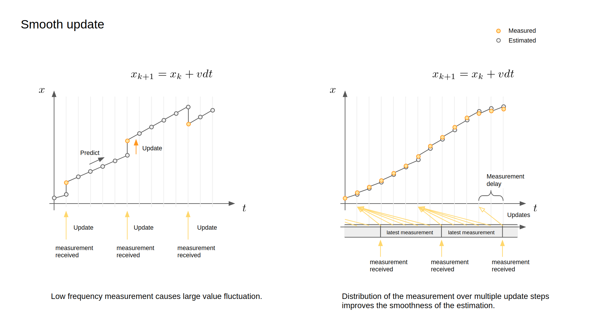 Overview - Autoware Core Documentation