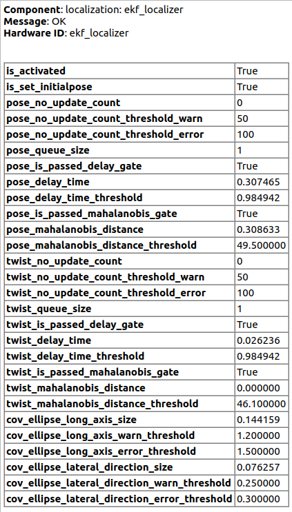 Overview - Autoware Core Documentation