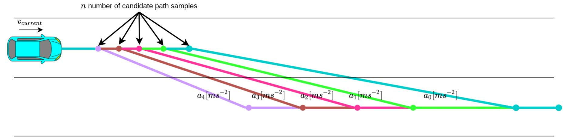 Lane Change design - Autoware Universe Documentation