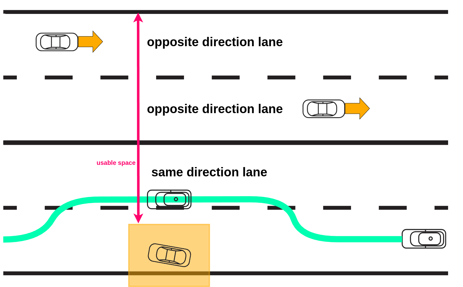 Avoidance module for static objects - Autoware Universe Documentation