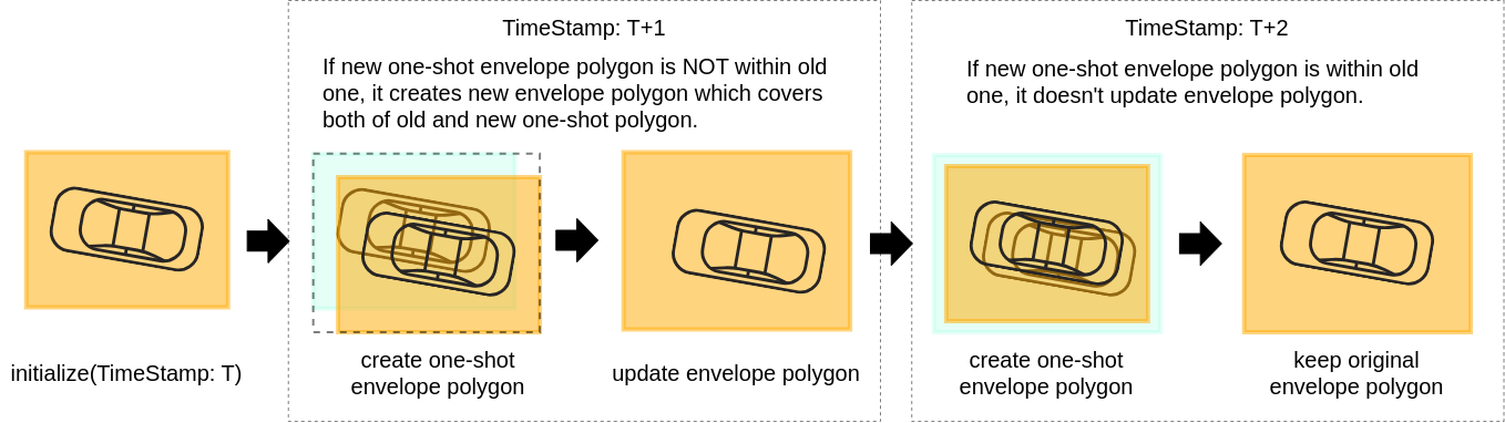 Avoidance module for static objects - Autoware Universe Documentation