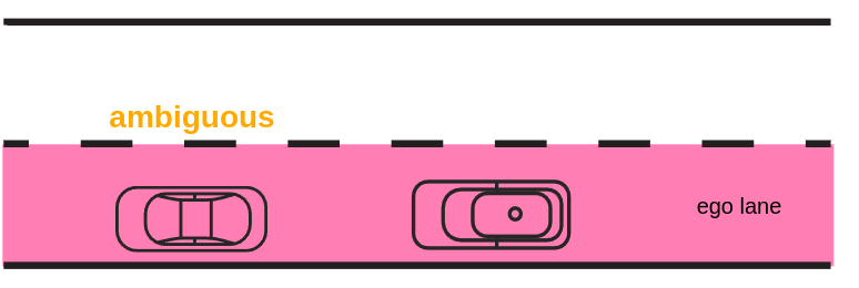 Avoidance module for static objects - Autoware Universe Documentation