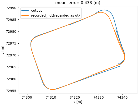 Ar Tag Based Localizer Autoware Universe Documentation