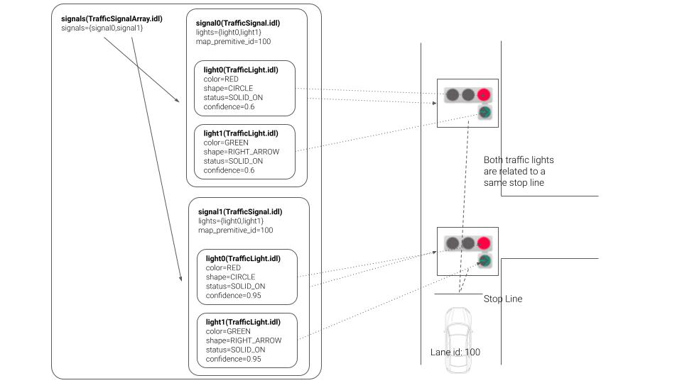 Autowaretrafficlightclassifier Autoware Universe Documentation