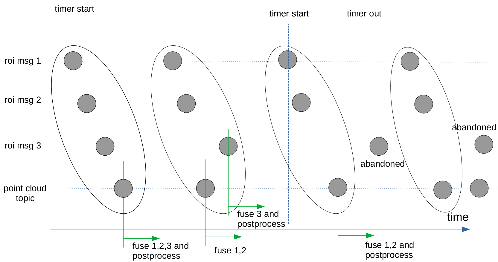 Autowareimageprojectionbasedfusion Autoware Universe Documentation