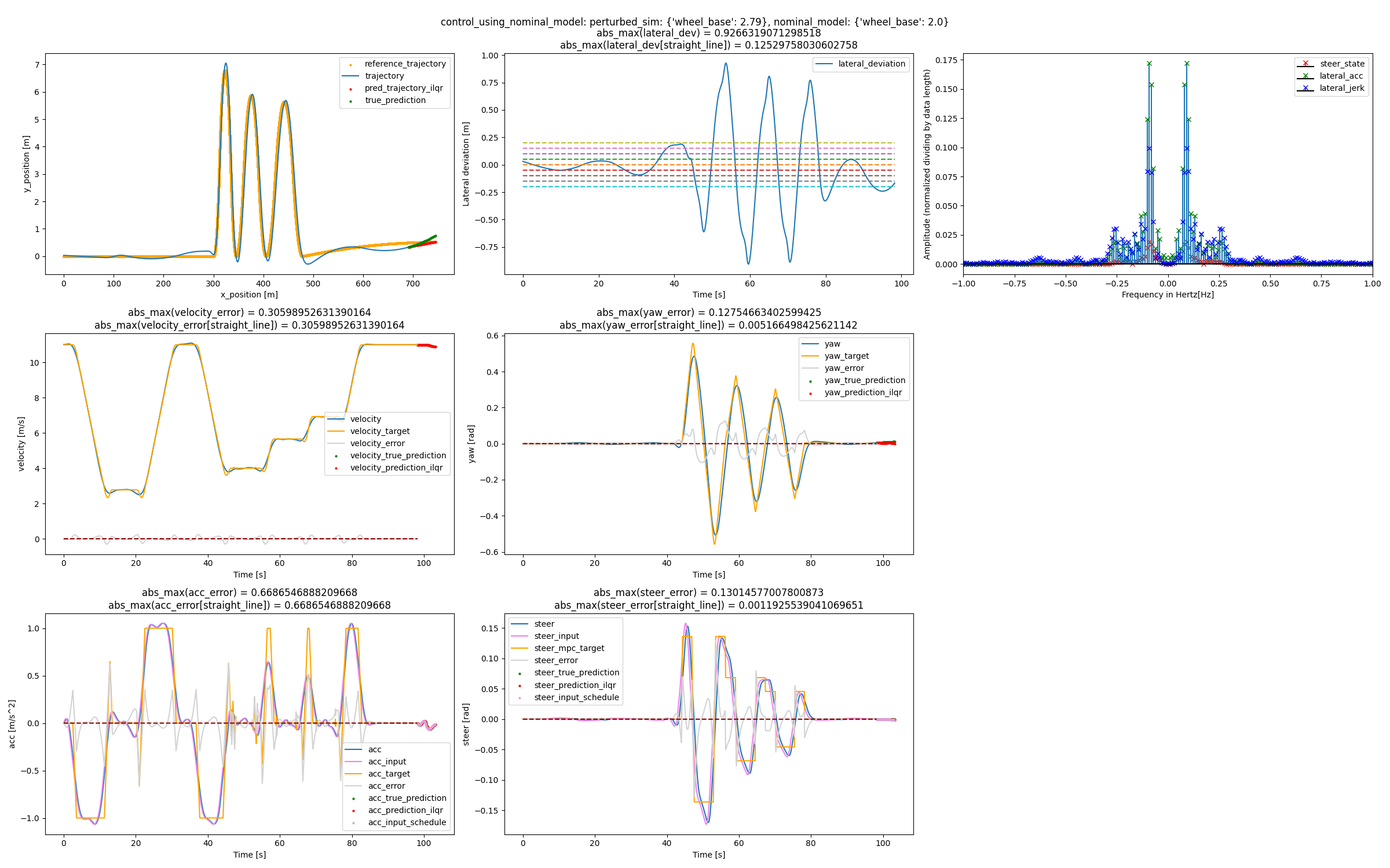 Index - Autoware Universe Documentation