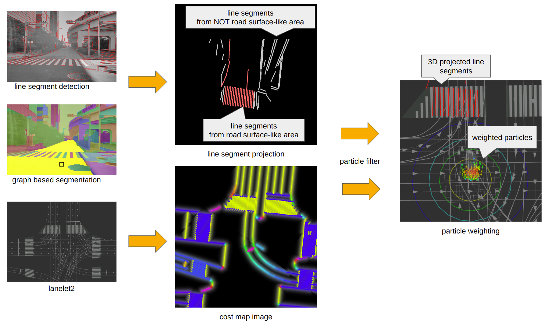 YabLoc - Autoware Universe Documentation