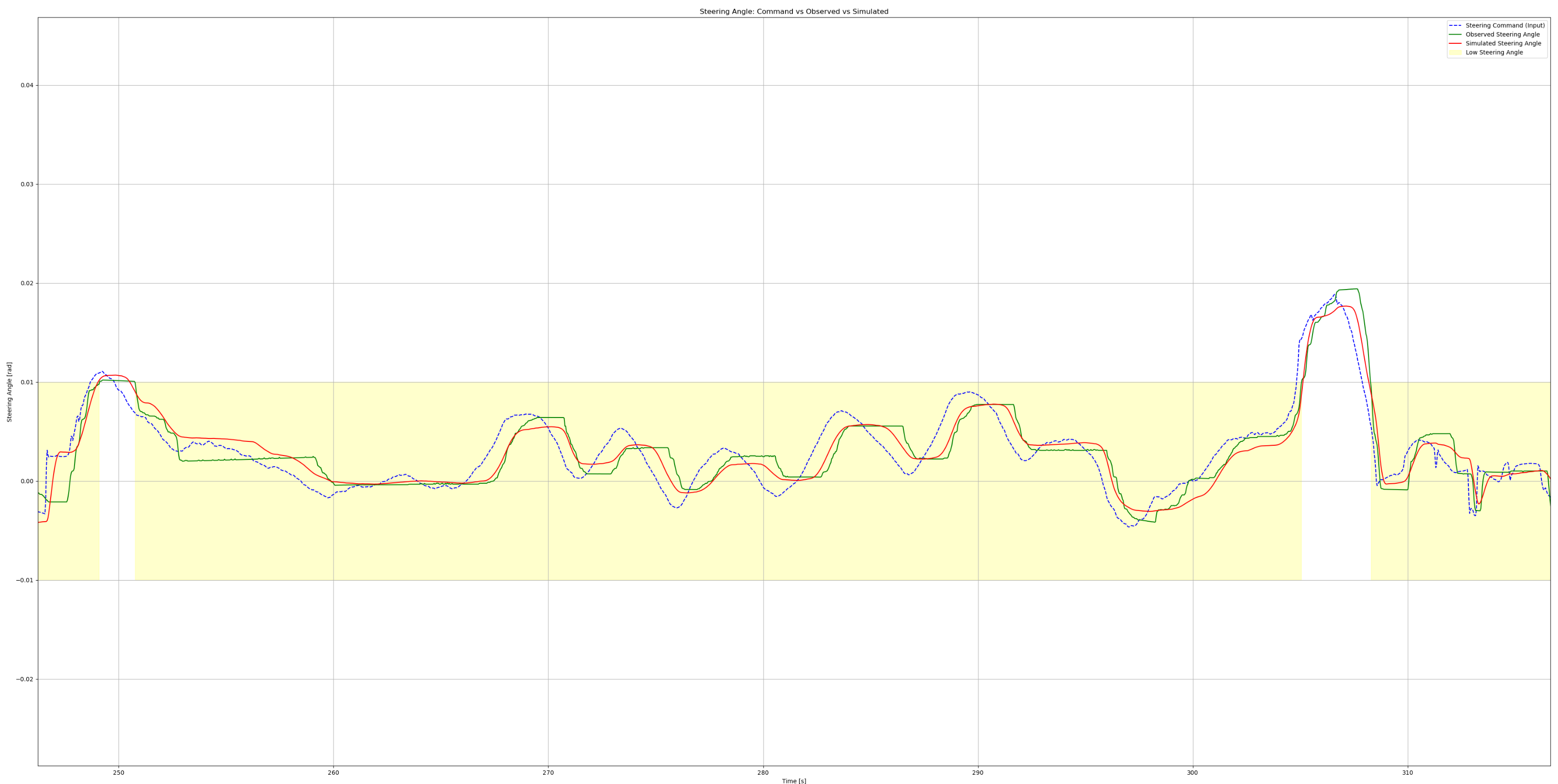 ACTUATION_CMD model - Autoware Universe Documentation