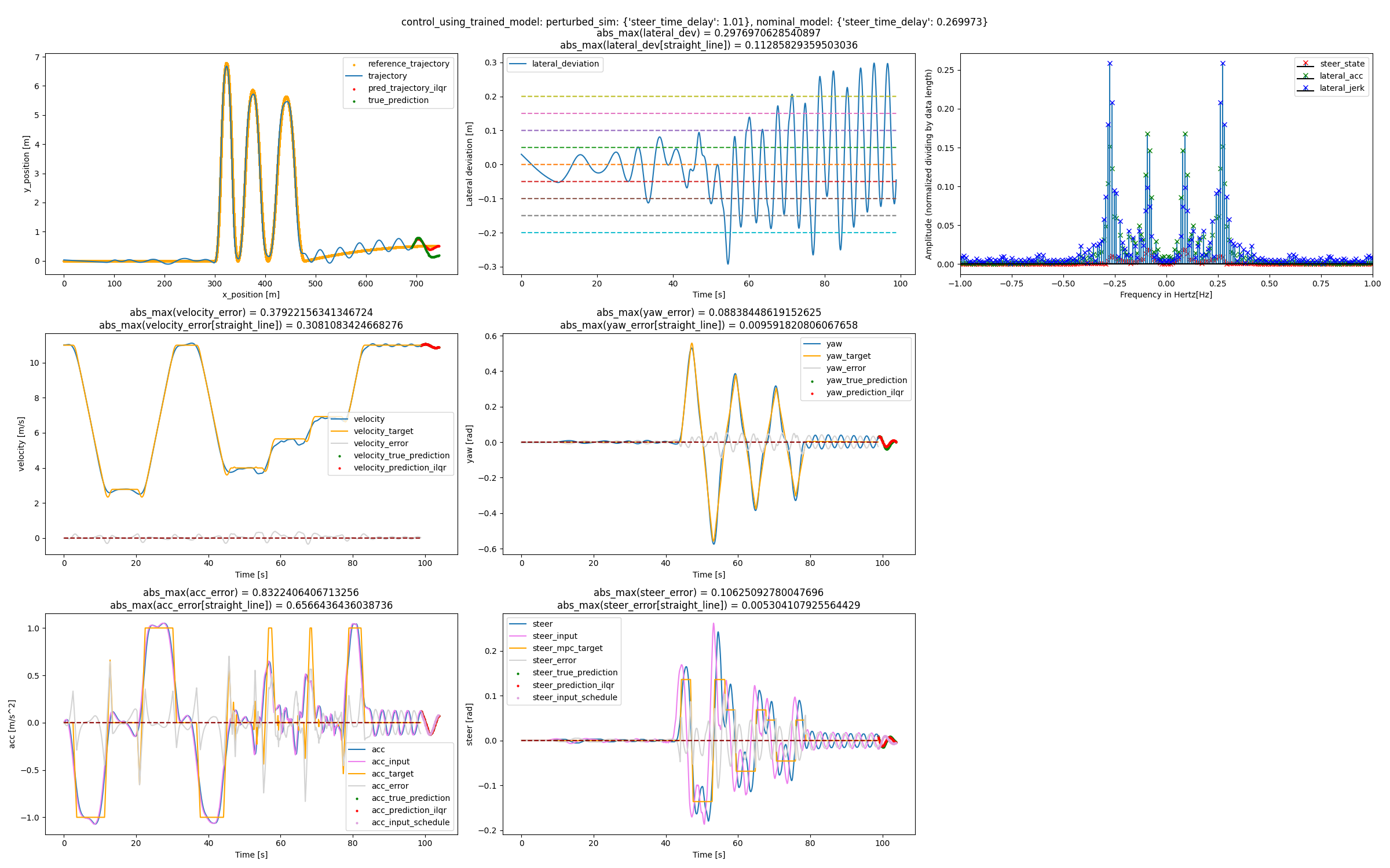 Index - Autoware Universe Documentation