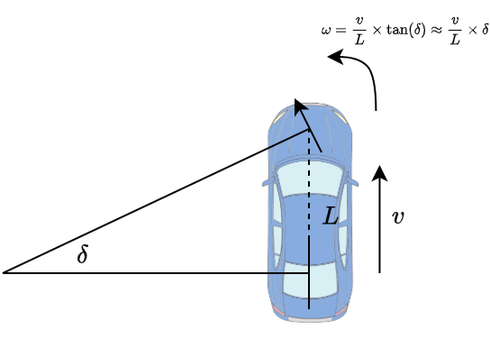 steer_offset_estimator - Autoware Universe Documentation